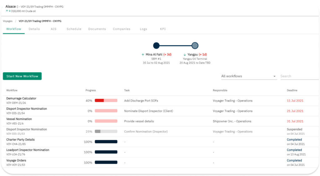 Voyager | Your Cargo Control Center