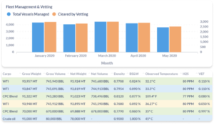 Voyager | Your Cargo Control Center