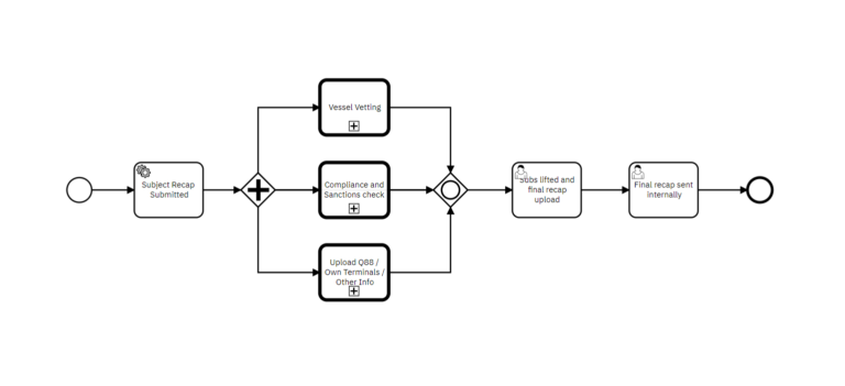 6 ways low-code technology can improve business agility